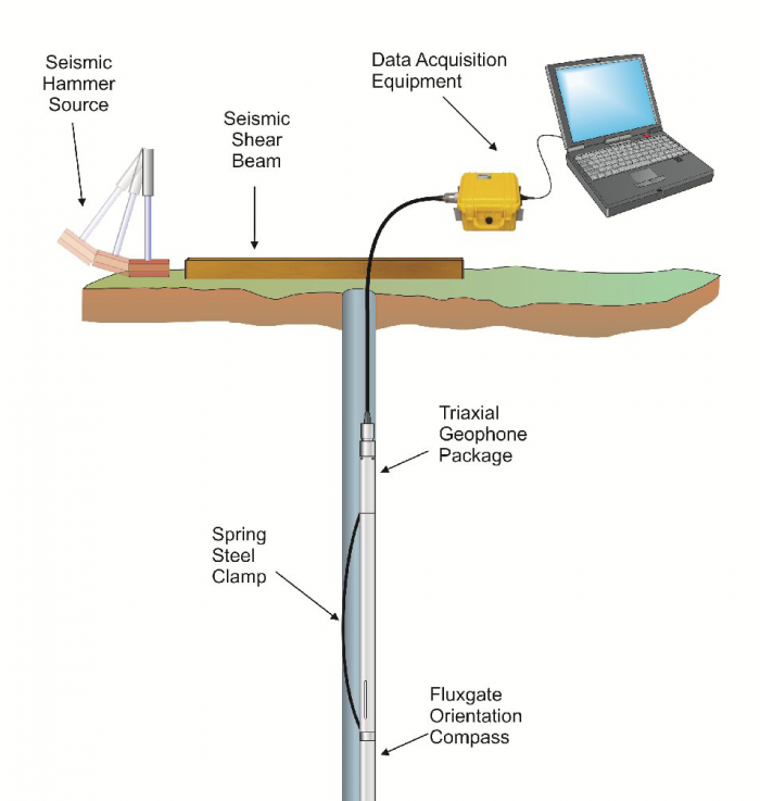 Downhole-Uphole-Crosshole Seismic – Enerson Engineering & Geophysical ...