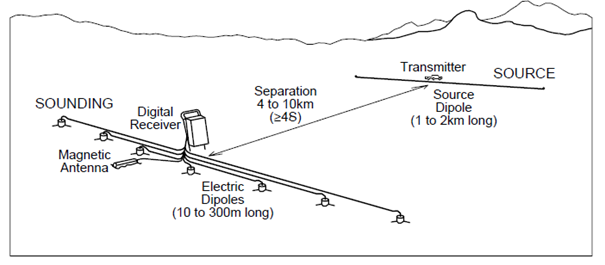 Electromagnetic Surveys – Enerson Engineering & Geophysical Explorations